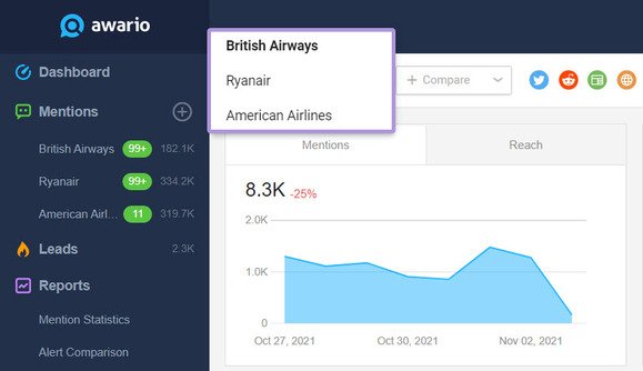 Dashboard overview | Awario