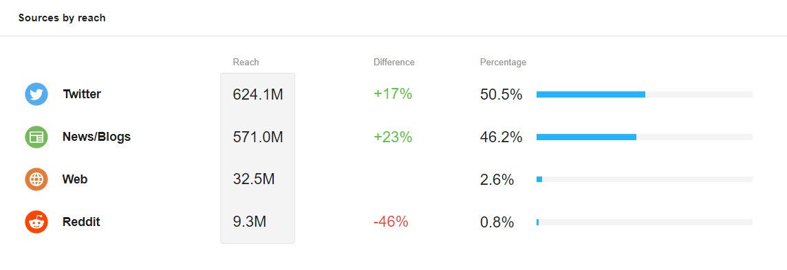 Report overview | Awario