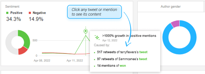 Find hype, trends, hot topics via social listening tools