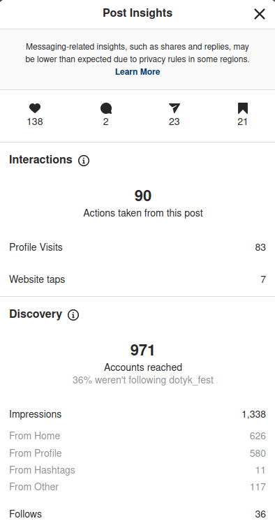 Instagram algorithm in 2022: dos and don'ts