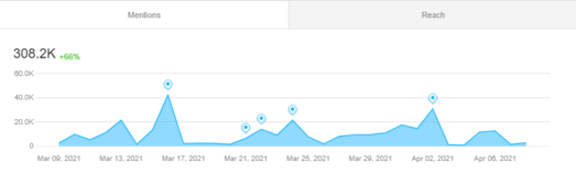 How to do news monitoring: the complete guide