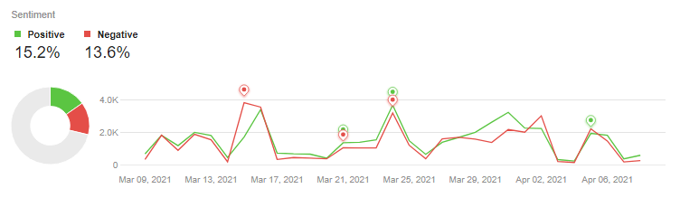 How to do news monitoring: the complete guide