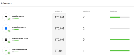 How to do news monitoring: the complete guide