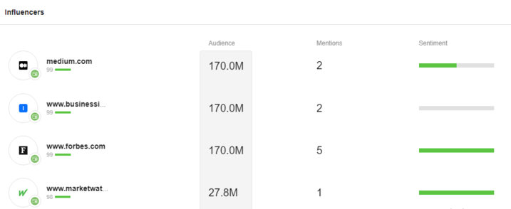 How to do news monitoring: the complete guide