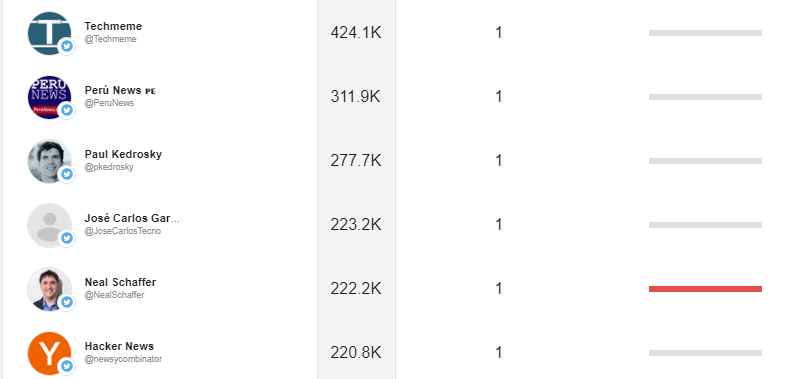 How to do news monitoring: the complete guide