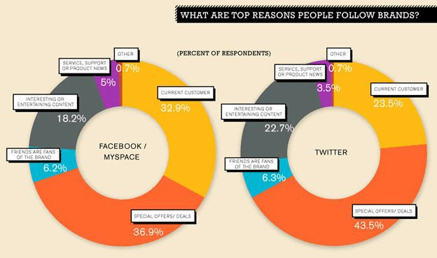 3 Simple Ways to Boost Brand Mentions with Blogging