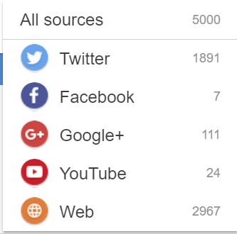 How to Identify Key Social Media Influencers in Your Industry