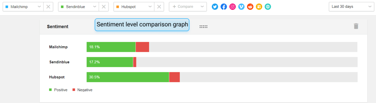 Prepare for rebranding efficiently with social monitoring tools
