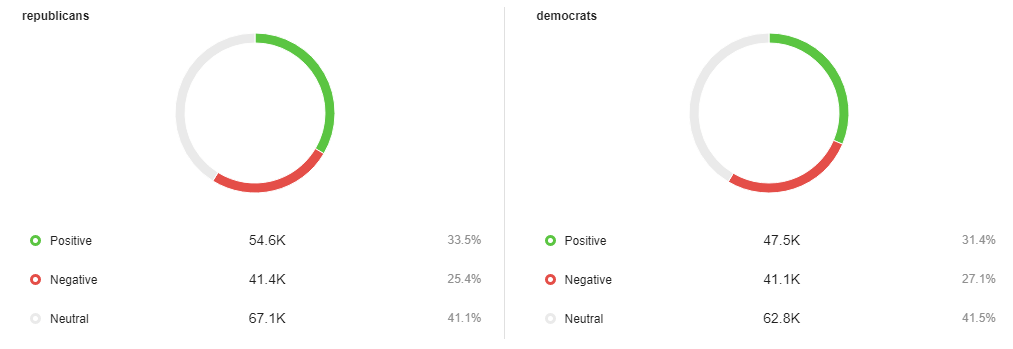Top 16 best free and paid sentiment analysis tools