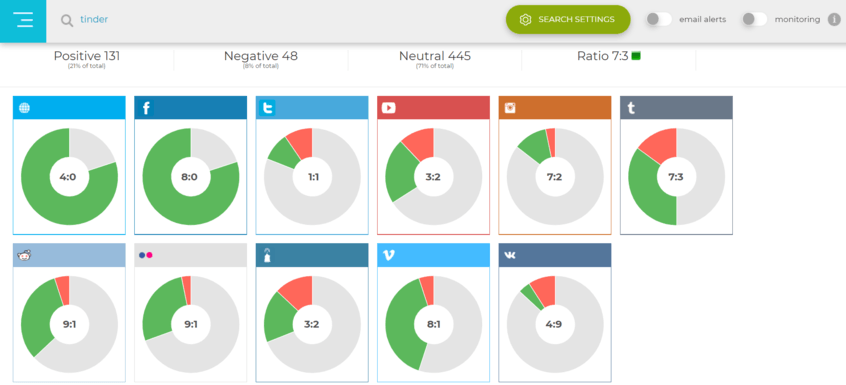 Top 16 best free and paid sentiment analysis tools
