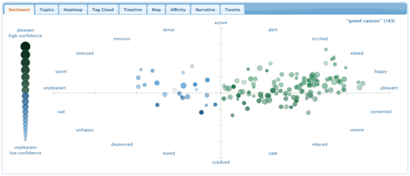 Top 16 best free and paid sentiment analysis tools