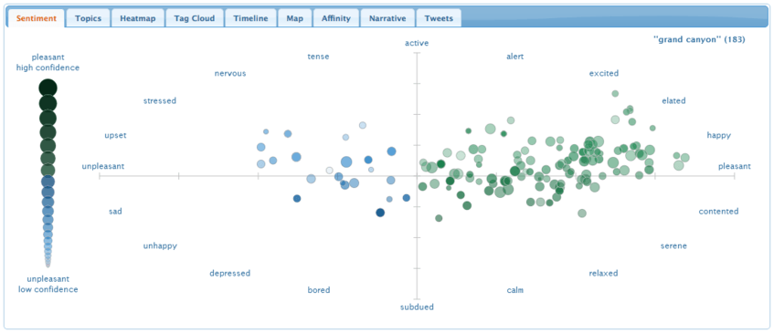 Top 16 best free and paid sentiment analysis tools