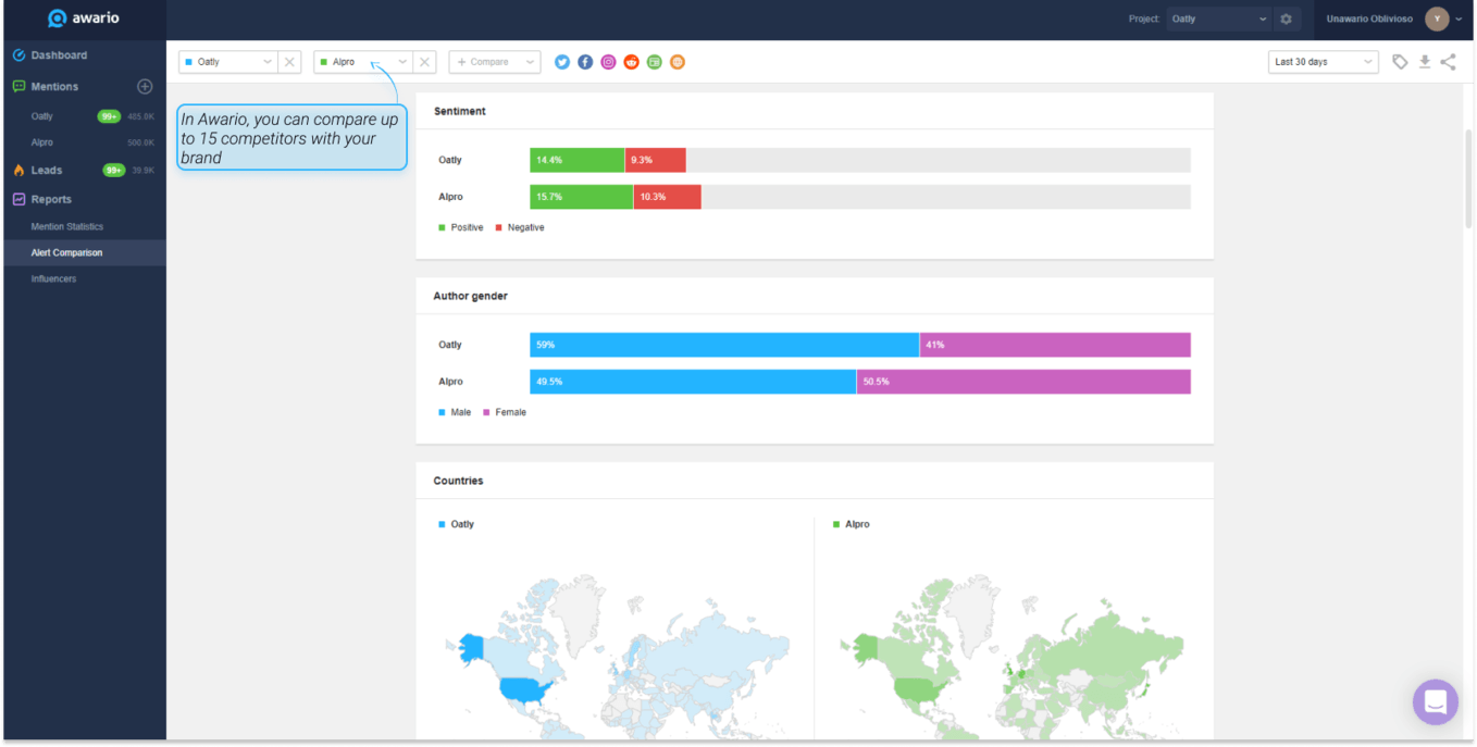 Sentiment Analysis: What is it and how does it work?