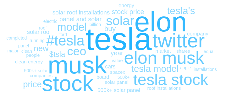 What is social listening and how to use it: the ultimate guide
