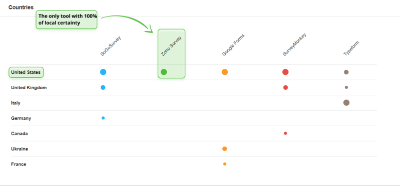 6 best online survey tools for digital marketers