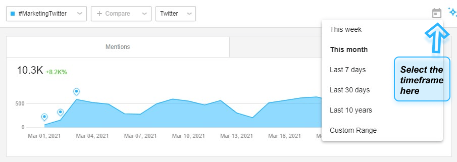 How to See How Many Times a Hashtag Was Used on Twitter