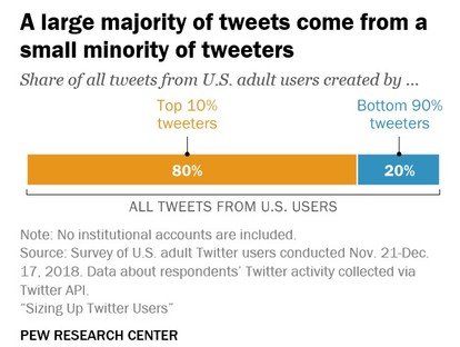 Top X (Twitter) marketing tips and rules from Twitter influencers