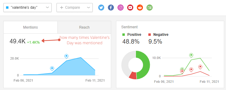 The Best Valentine's Day Marketing Campaigns To Get Inspired By