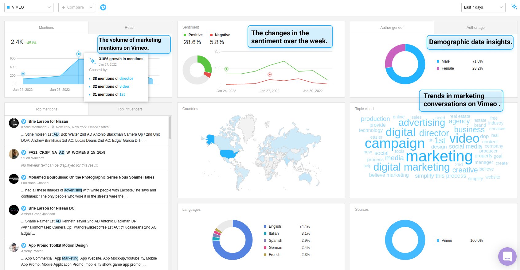 New social listening source: Vimeo monitoring