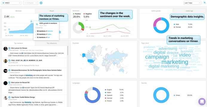 New social listening source: Vimeo monitoring