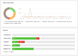 YouTube vs Vimeo: the best video marketing platform