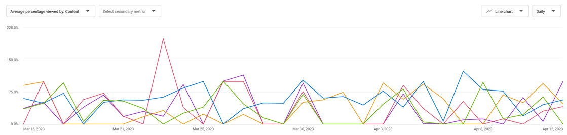 12 Key Youtube Metrics to Track Your Growth