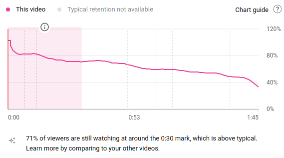 12 Key Youtube Metrics to Track Your Growth