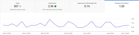 12 Key Youtube Metrics to Track Your Growth