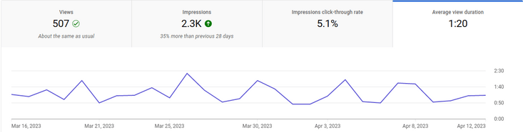12 Key Youtube Metrics to Track Your Growth