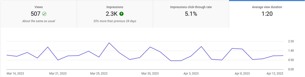 12 Key Youtube Metrics to Track Your Growth