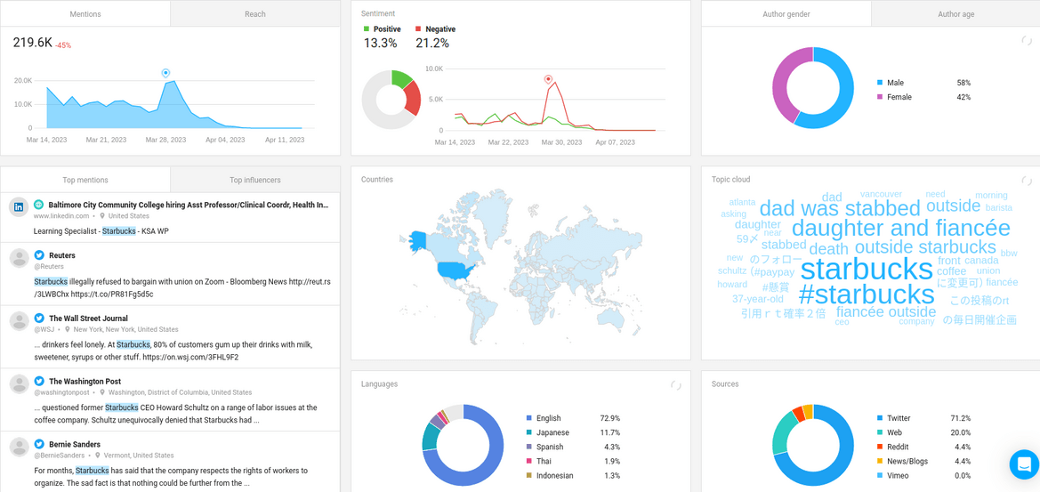 12 Key Youtube Metrics to Track Your Growth