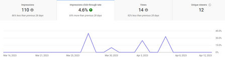 12 Key Youtube Metrics to Track Your Growth