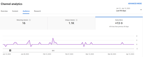 12 Key Youtube Metrics to Track Your Growth