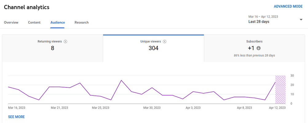 12 Key Youtube Metrics to Track Your Growth