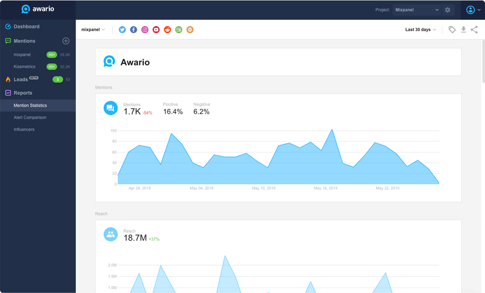 Create A Perfect Social Media Listening Report Awario