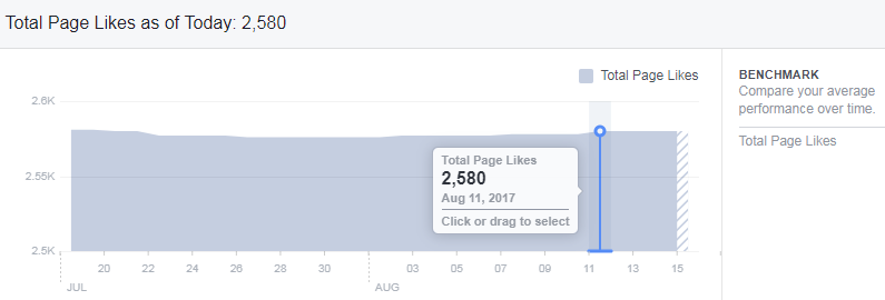A beginner's guide to Facebook analytics and insights